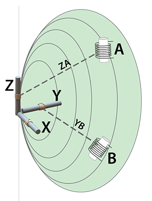 Technology — FreeLinc - NFMI Technology and Products