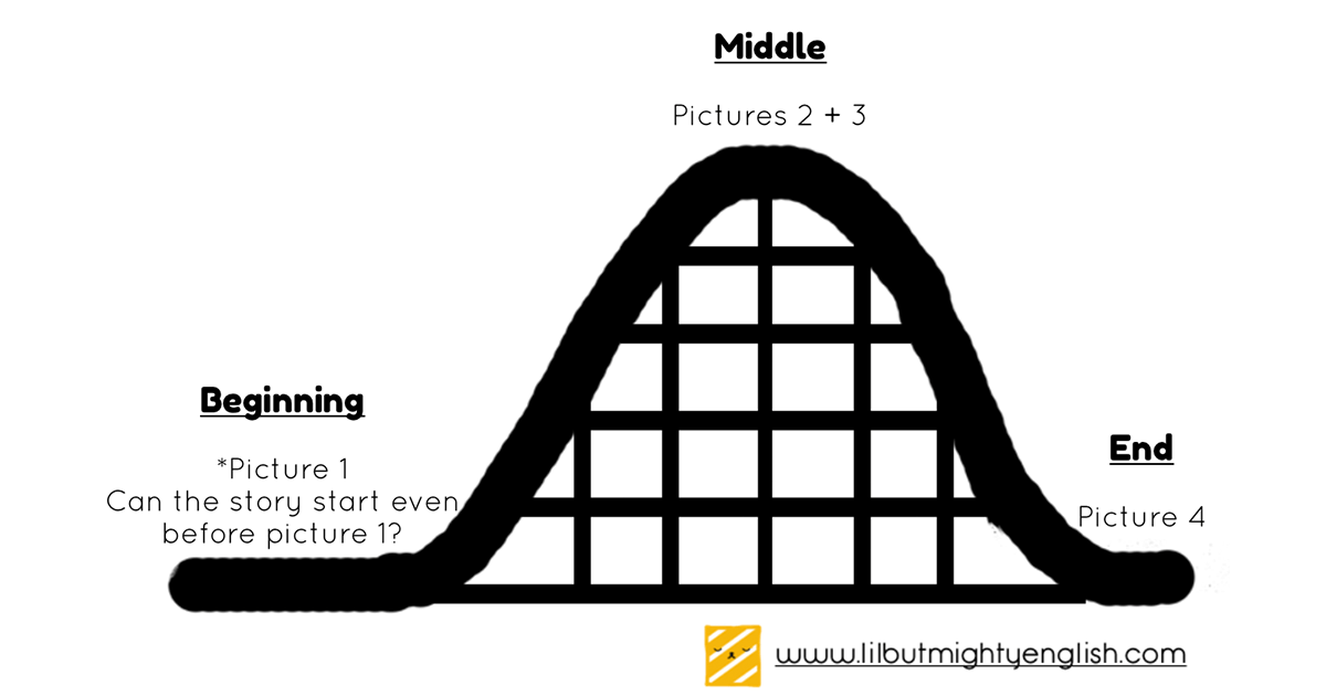 3 Writing Skills to Start Nurturing from Primary 2