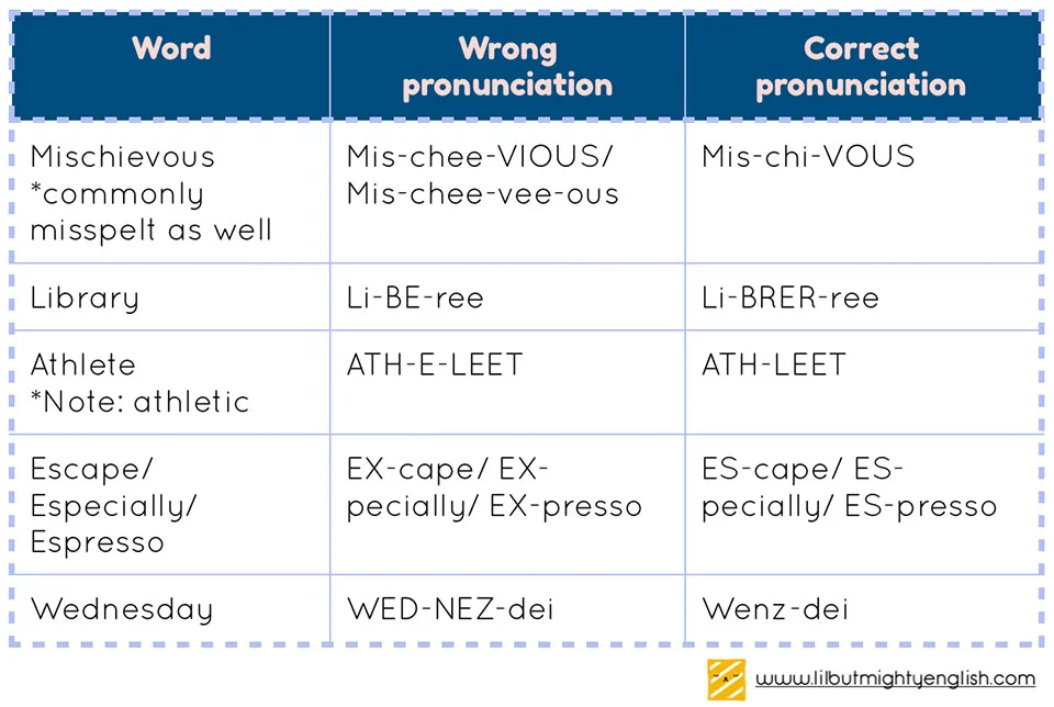 PSLE Oral | Commonly Mispronounced Words