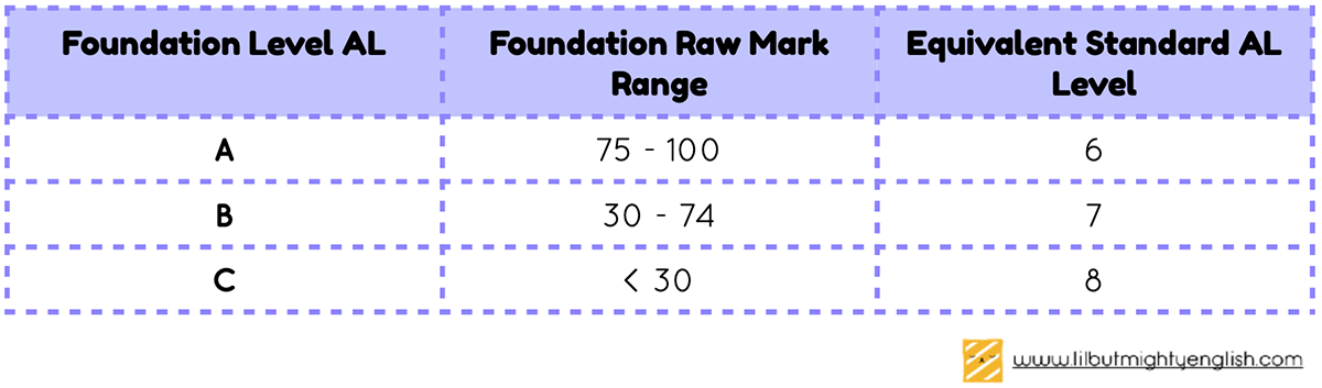 PSLE New Scoring System 2021: What You and Your Child Should Know