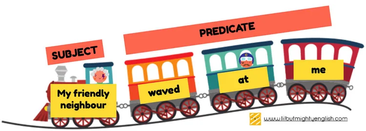 The Sentence Train | Lower Primary English - Lil' but Mighty