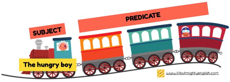 The Sentence Train | Lower Primary English - Lil' but Mighty