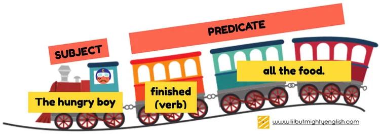 The Sentence Train | Lower Primary English - Lil' but Mighty