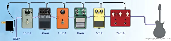 Power Supplies — Wren and Cuff
