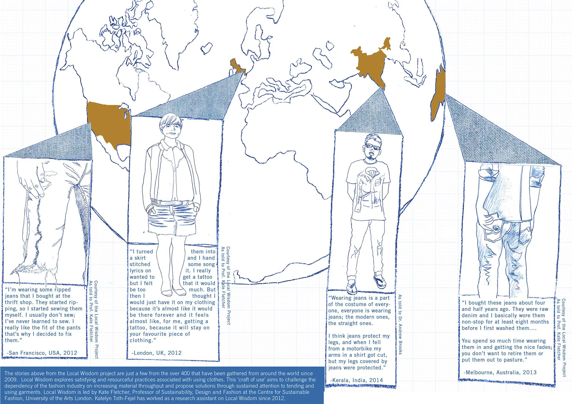 Journey of Jeans: An Infographic — Katelyn Toth-Fejel