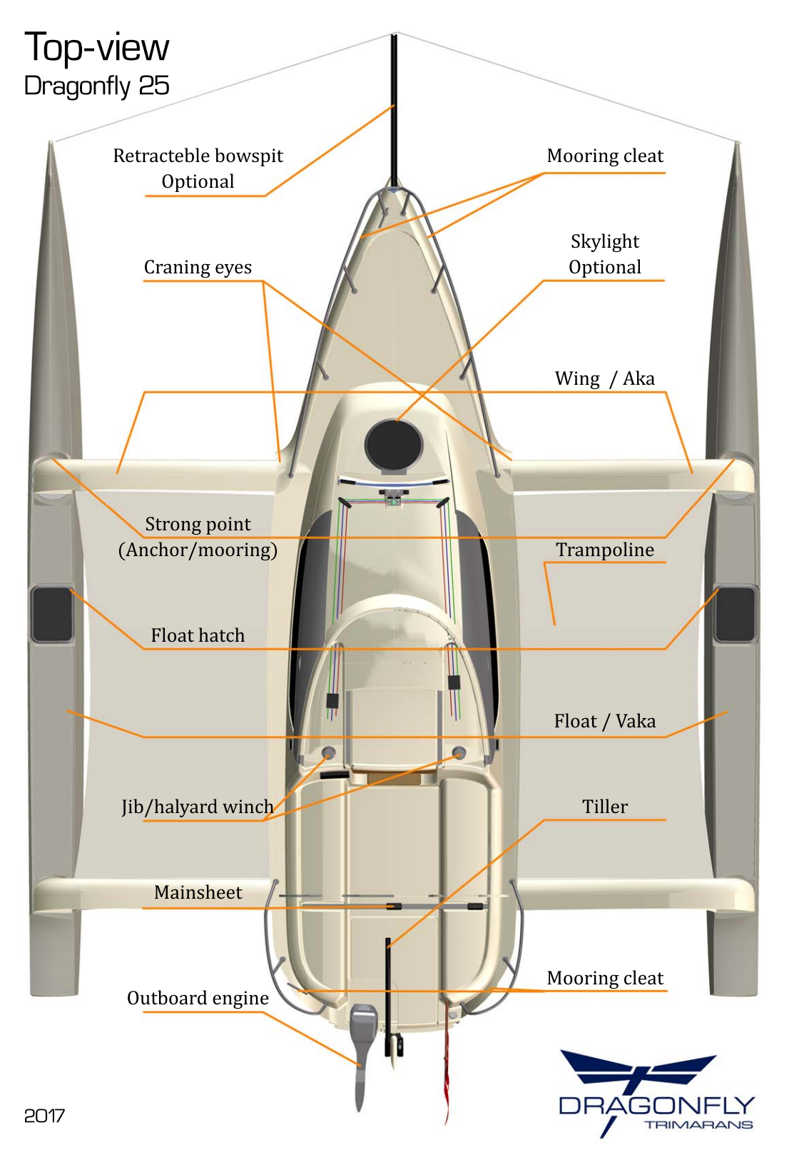 For more information about the Dragonfly 25, contact the Trimaran ...