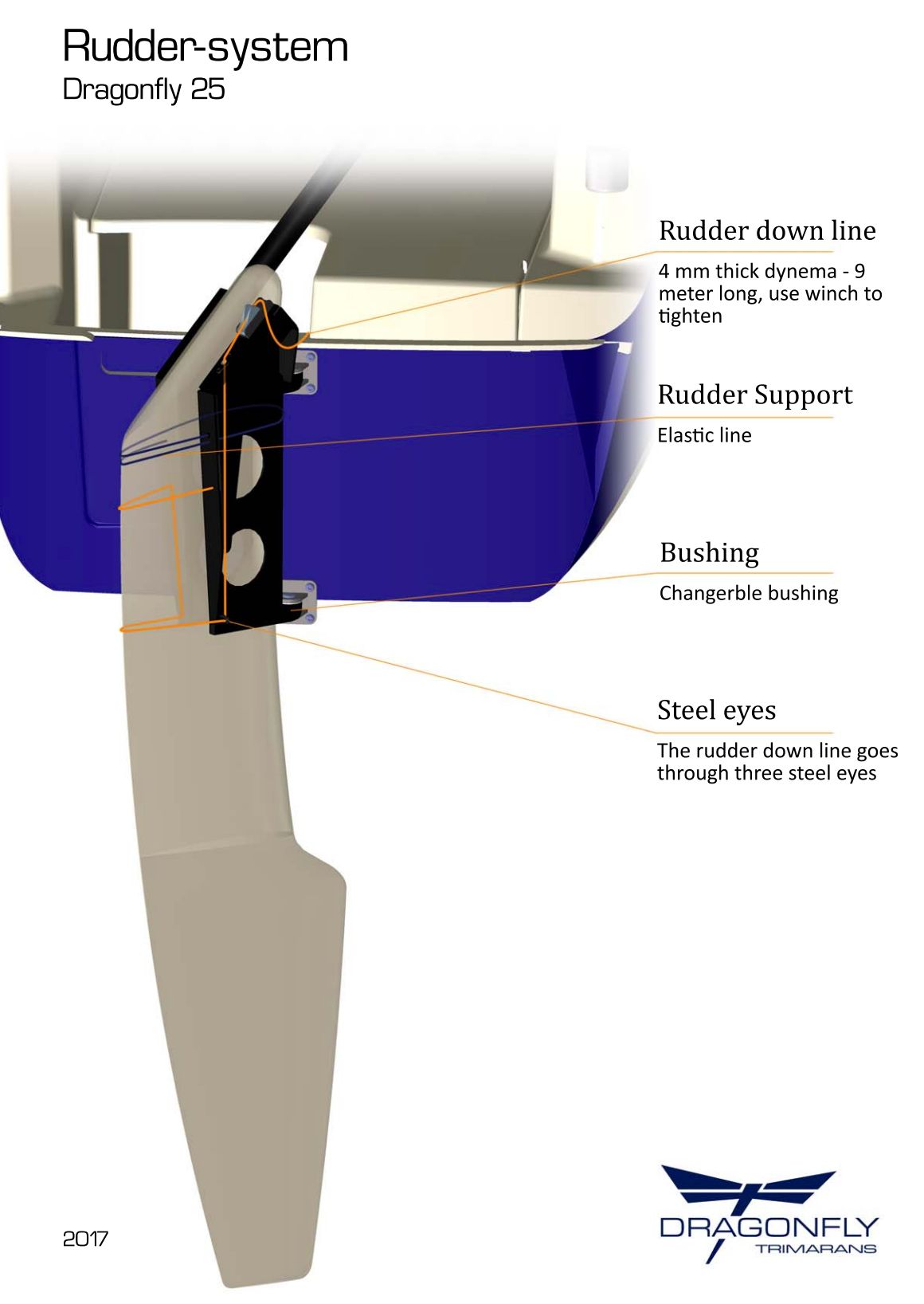 Center board and rudder kick-up system on the Dragonfly 25 — 180 Marine