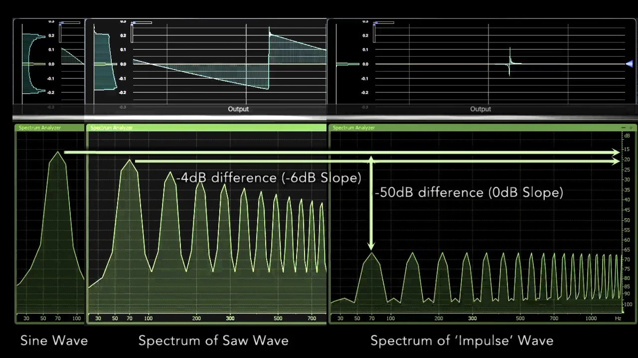 What makes Powerful Synth Bass? — Cosine Sound