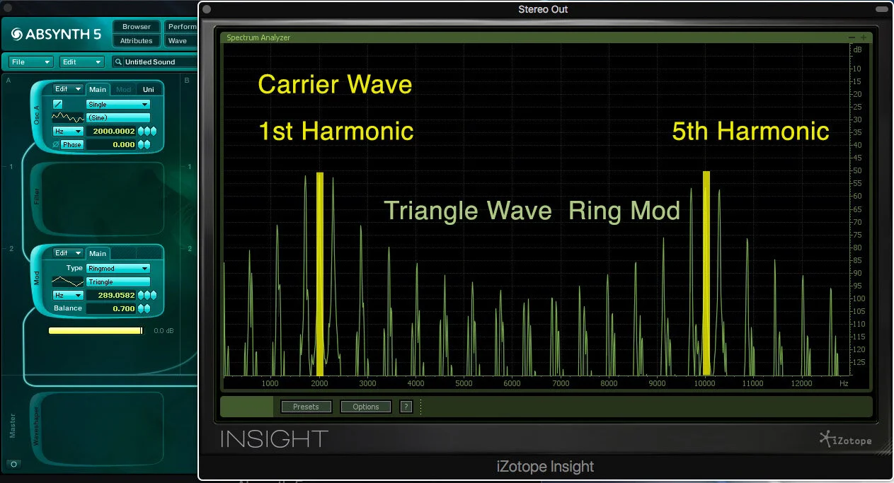 The Sidebands of Ring Modulation (and Amplitude Modulation) — Cosine Sound