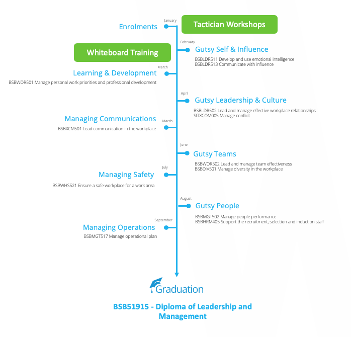 Diploma of L&M — World Learning Centre