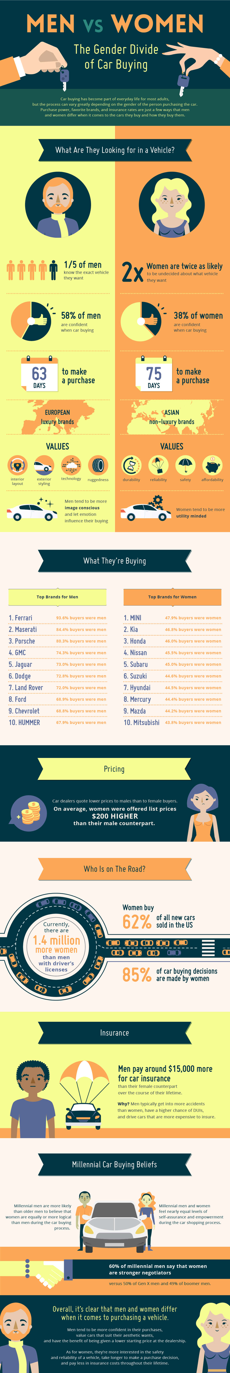 CAR LEASING CONCIERGE
