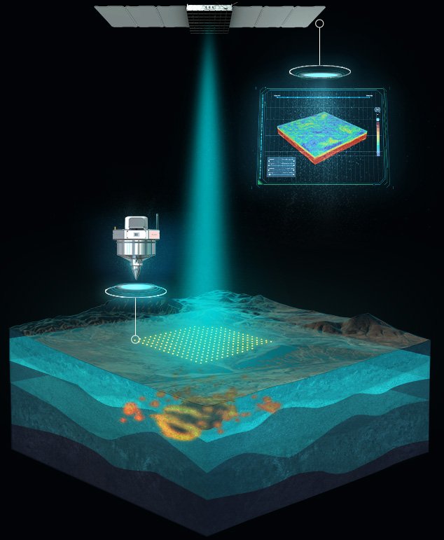 Fleet Space Technologies - Home