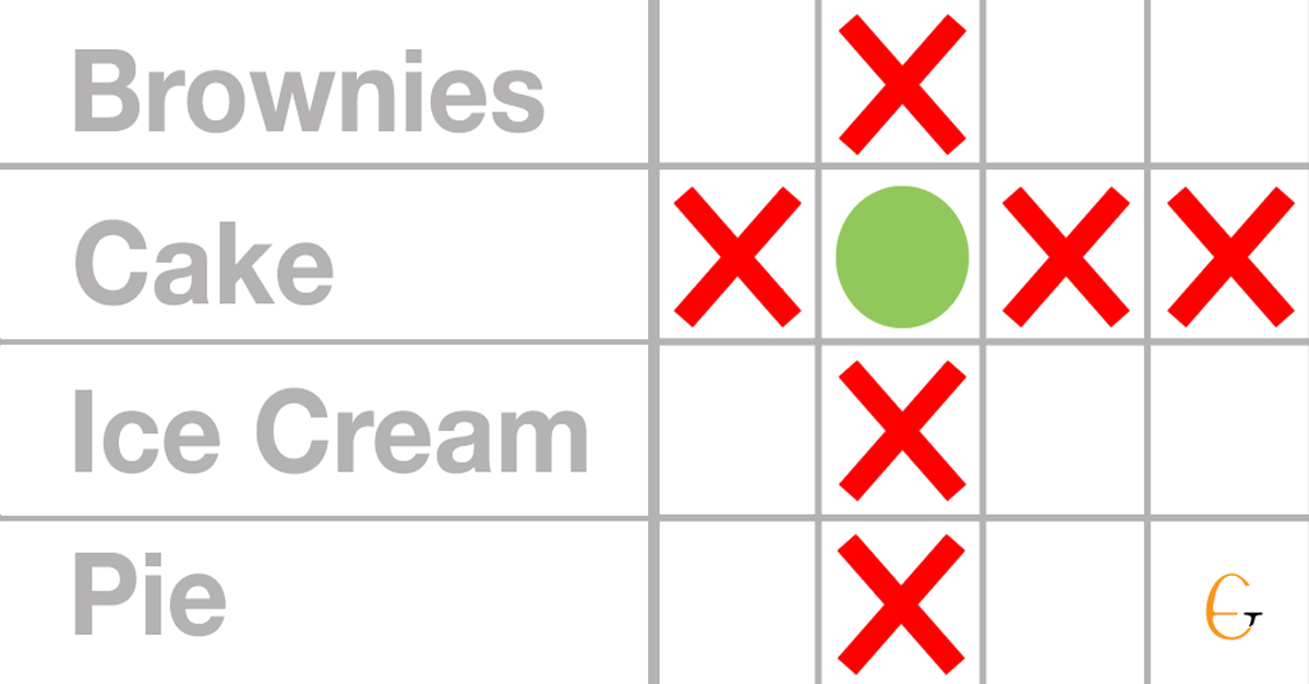 Blog — Egghead Games