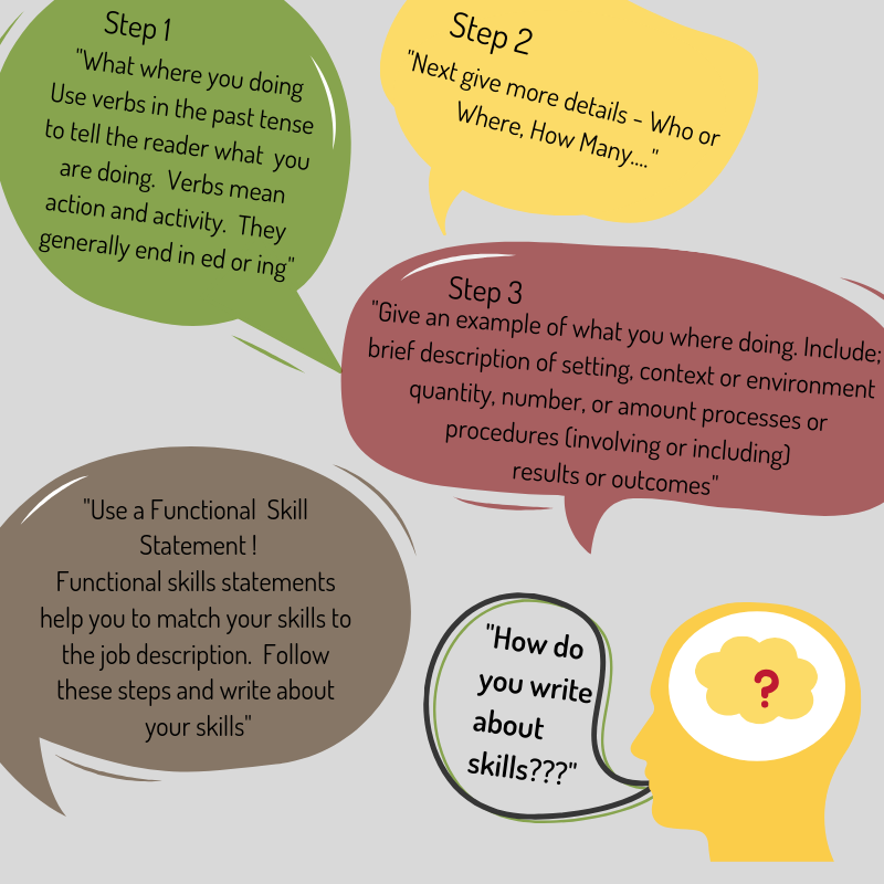 What is a Functional Skills Statement? — Career Tree