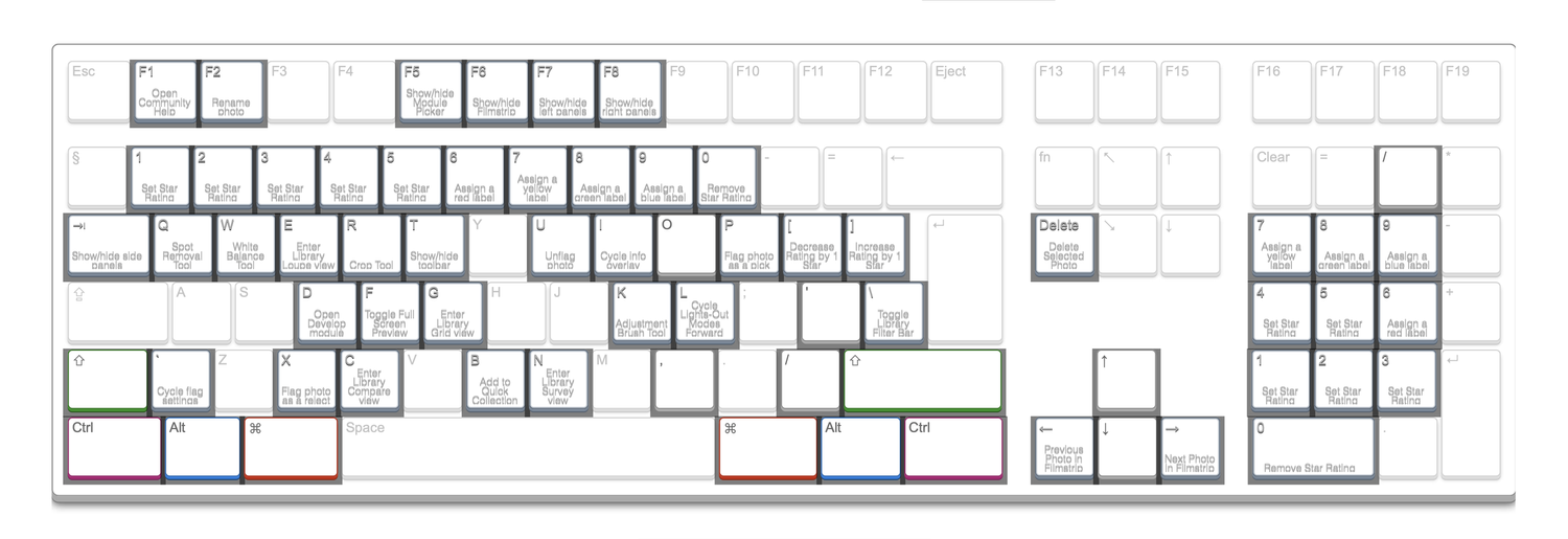 Keyboard Shortcuts for Photographers — Nick Dale Photography