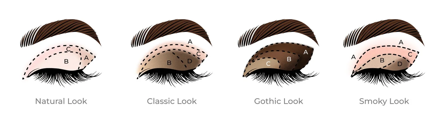 How to Apply Eyeshadow like a Pro: From Everyday to Glam with Expert Guide