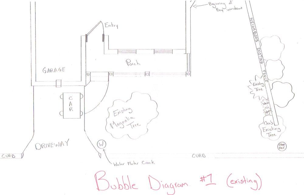 Landscaping Planning - Part 2: Bubble Diagrams