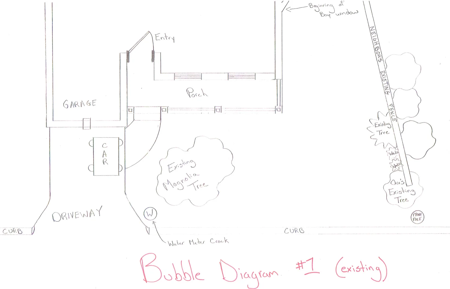 Landscaping Planning - Part 2: Bubble Diagrams