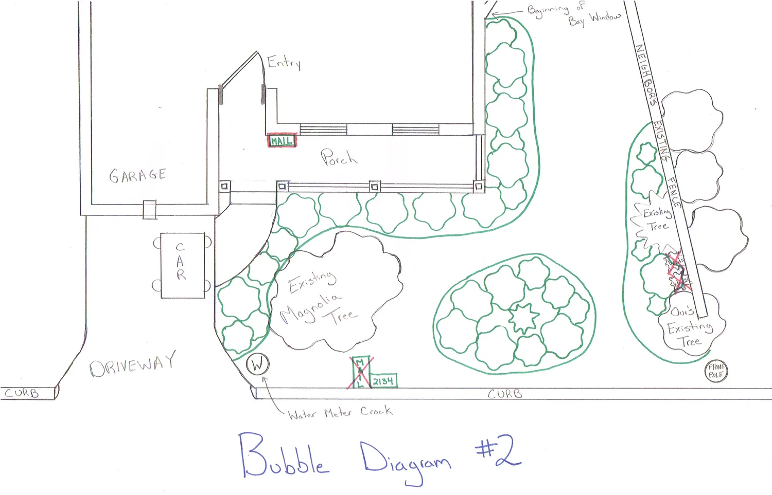 Landscaping Planning - Part 2: Bubble Diagrams