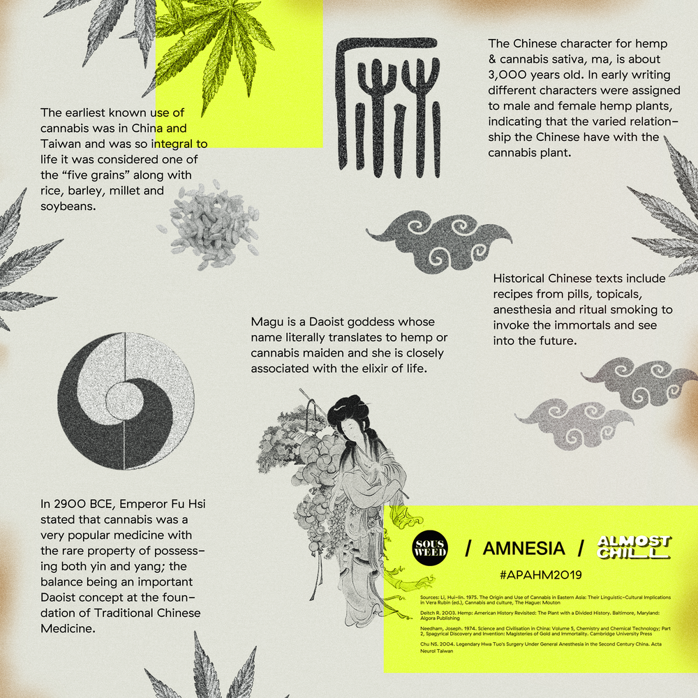 Ancient Marijuana Use