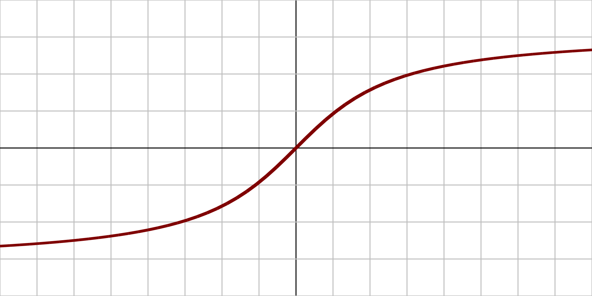 Properties Of Arctan