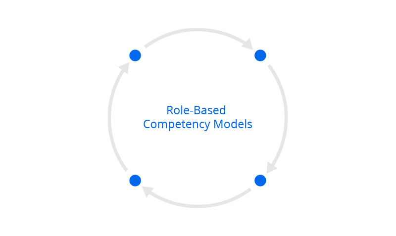 Role-based competency models lead to better workforce planning