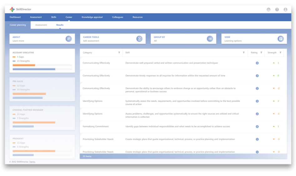 Revolutionize Workforce Growth with Our Upskilling Platform — SkillDirector
