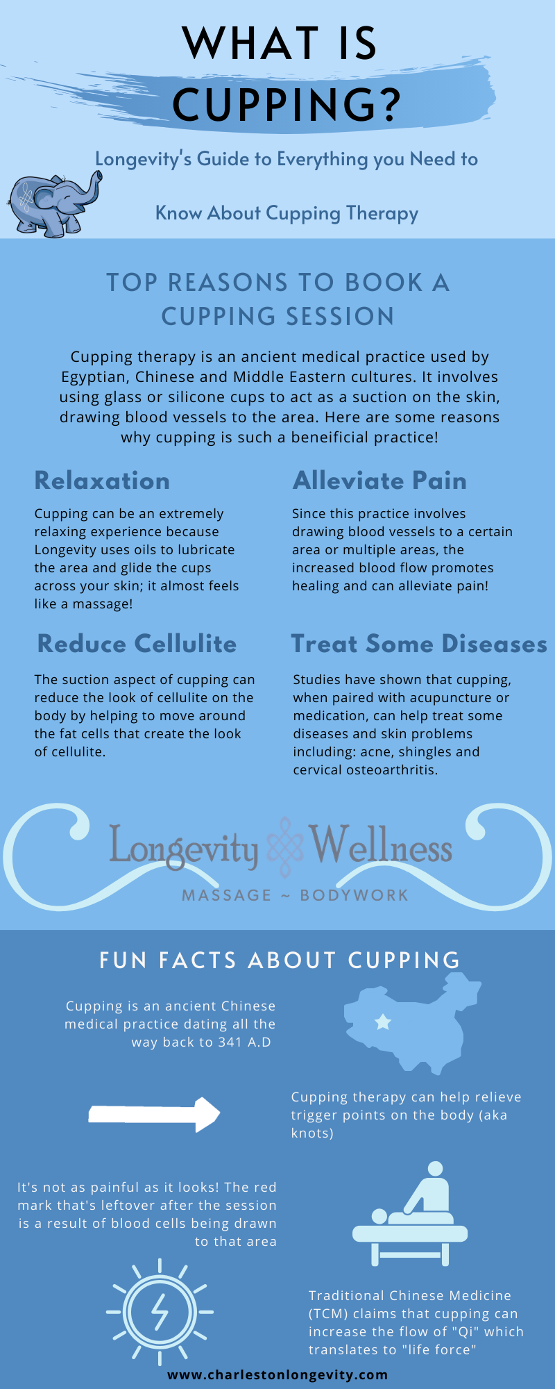 What is Cupping and What Does it do for Your Body?