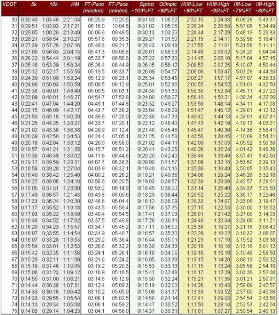 Fundamentals of triathlon race pace planning — T2M Coaching