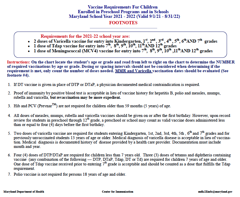 2021 22 School Year Vaccine Requirements For School aged Children In Maryland Promise Heights