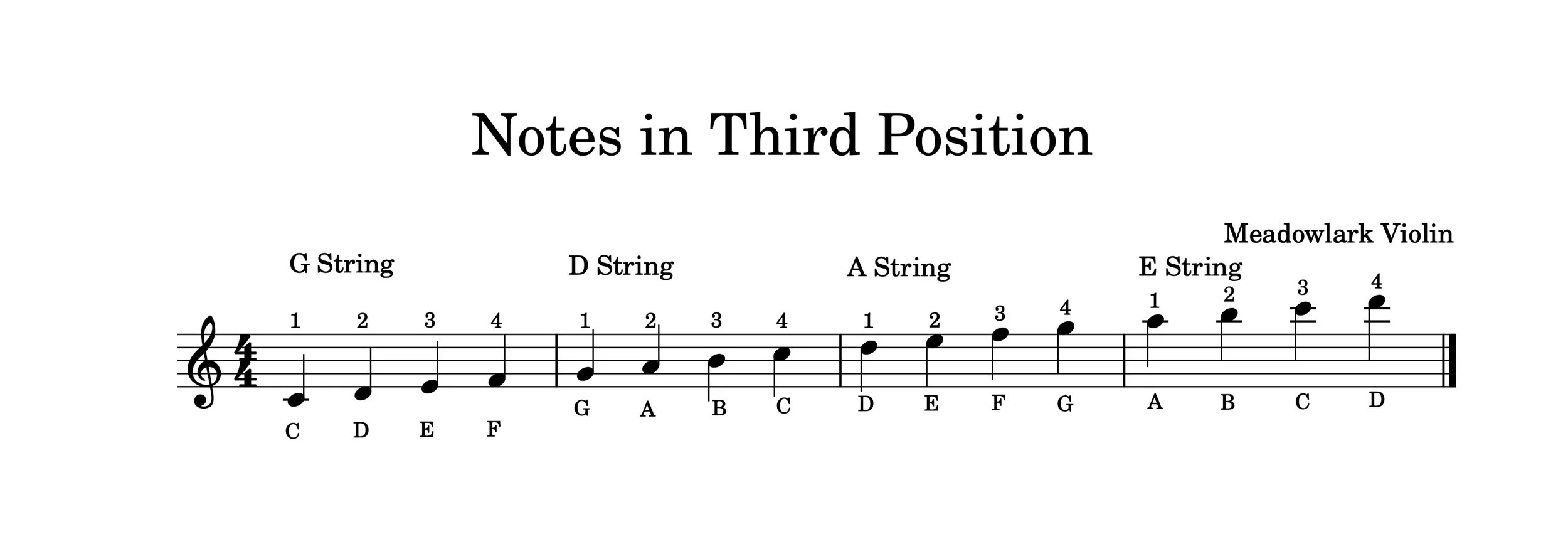 What is Third Position on the Violin (And Why is it Hard ...
