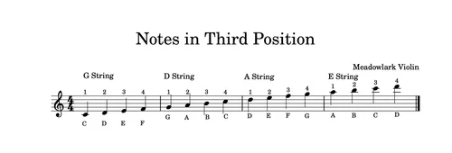 What is Third Position on the Violin (And Why is it Hard ...