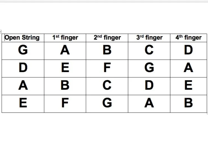 Where Do You Put Your Fingers on the Violin? — Meadowlark Violin Studio