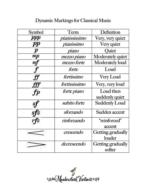 Easy Guide to Italian Words in Classical Violin Music — Meadowlark ...