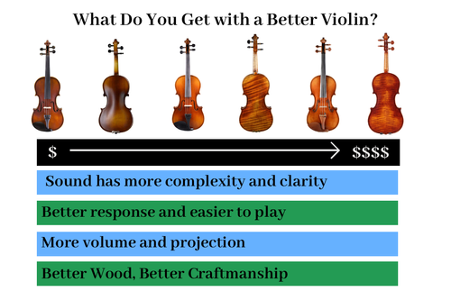 10 Best Violins for Beginners: A Violin Teacher's Ultimate Guide to ...