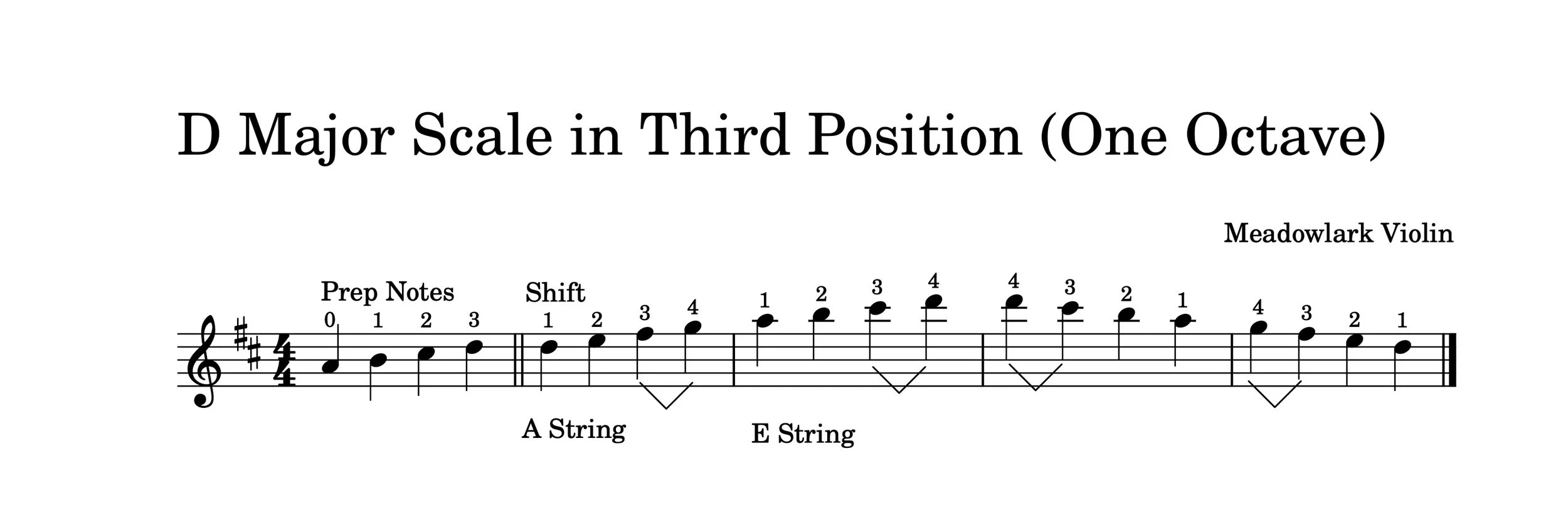 Easy Scales in Third Position for the Violin — Meadowlark Violin Studio