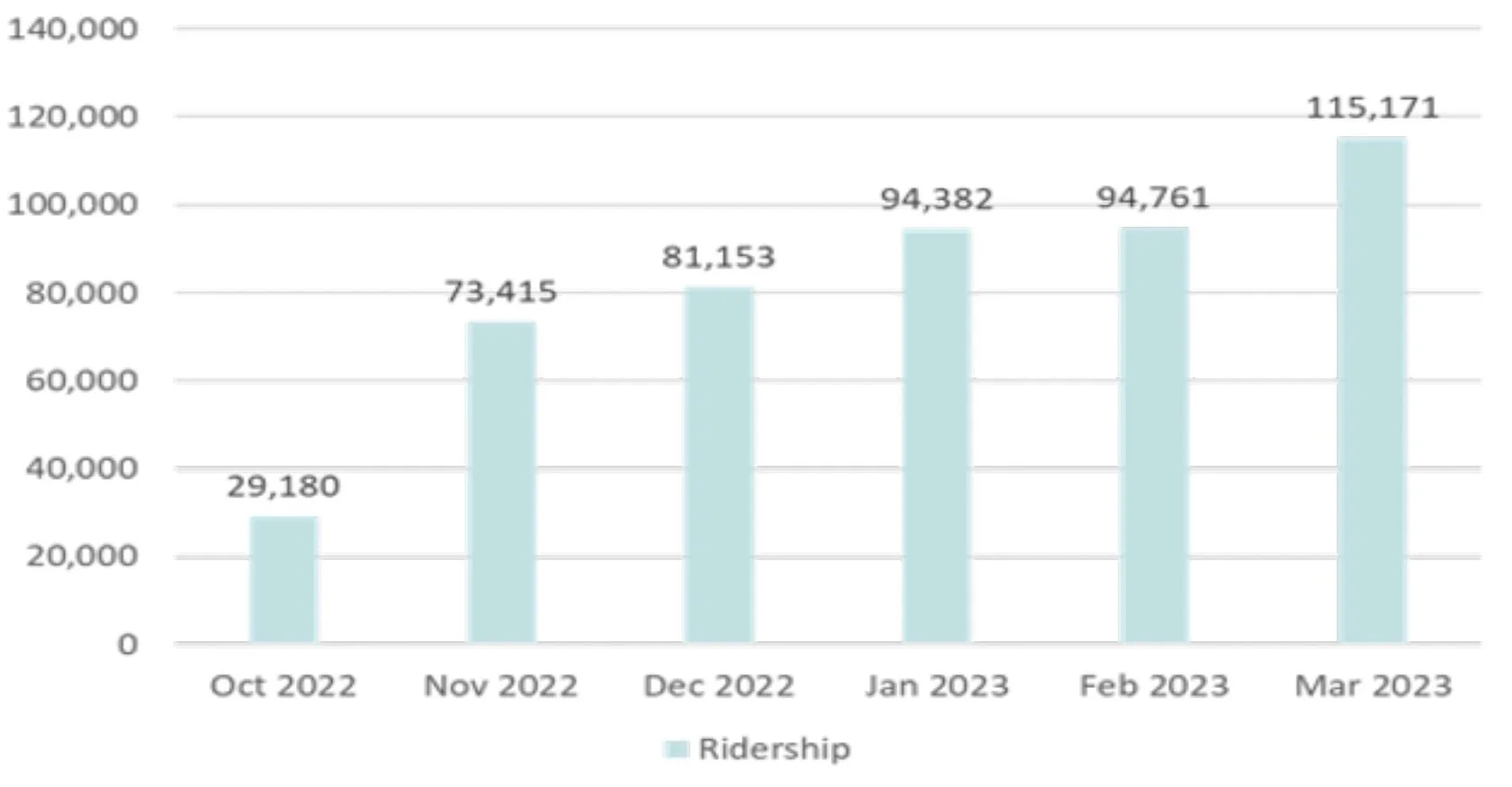 SunRunner celebrates record ridership, announces new station near Beach ...