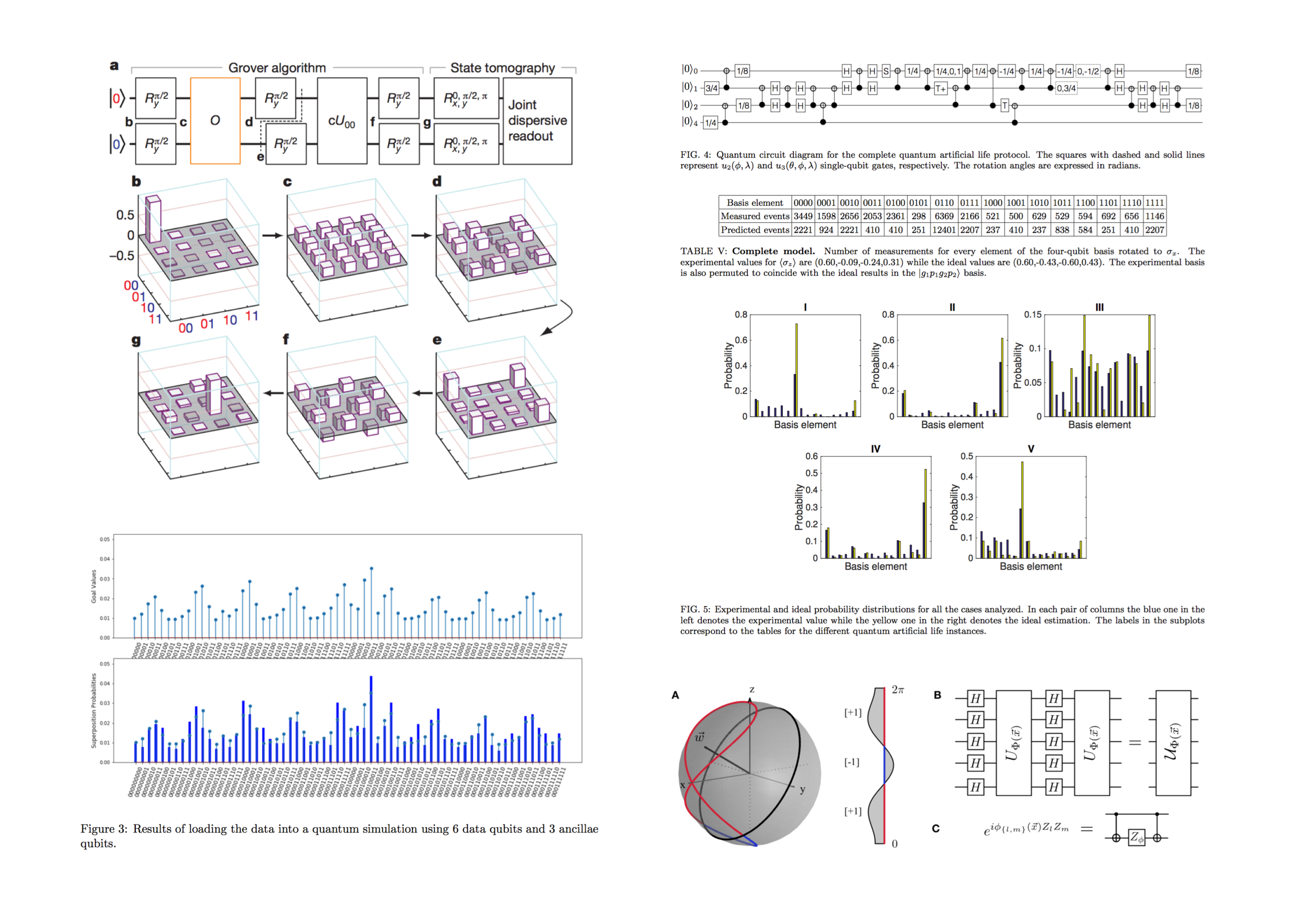 Visualizing Quantum Information — SANA SHARMA