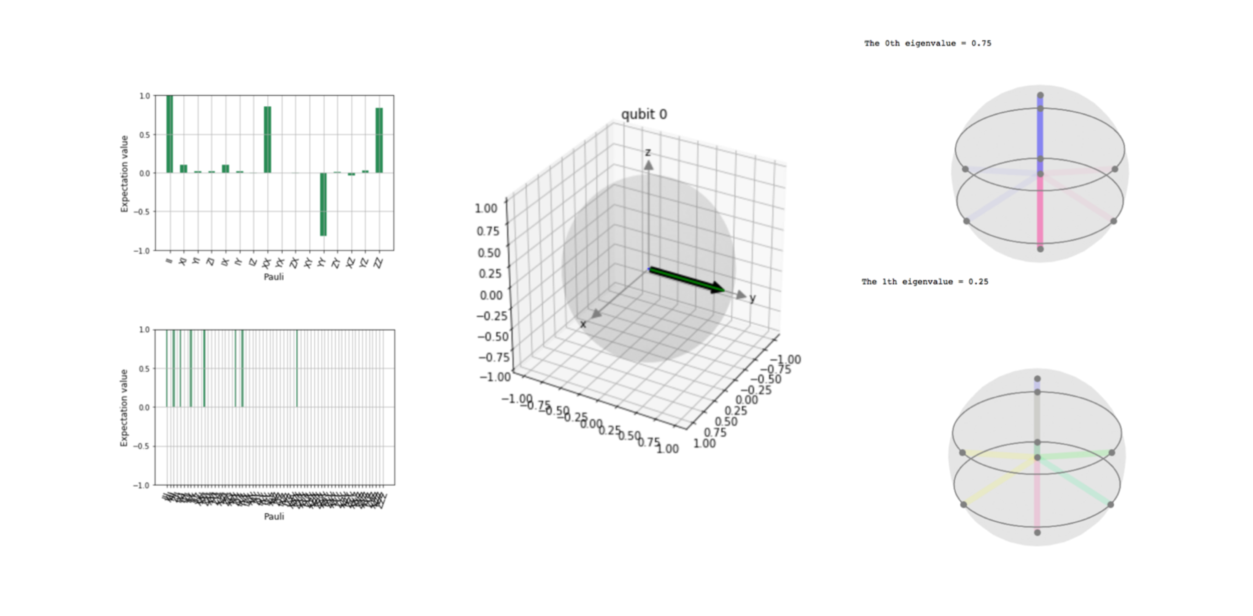 Visualizing Quantum Information — SANA SHARMA