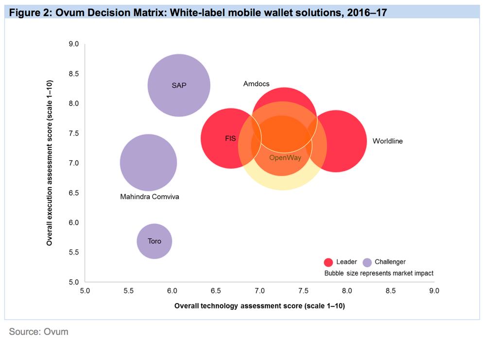 Way4 Digital Wallet - top-ranked digital wallet software solutions ...