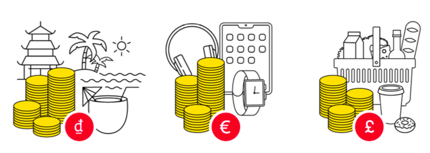 Multi-Currency Travel Card — OpenWay Group official website