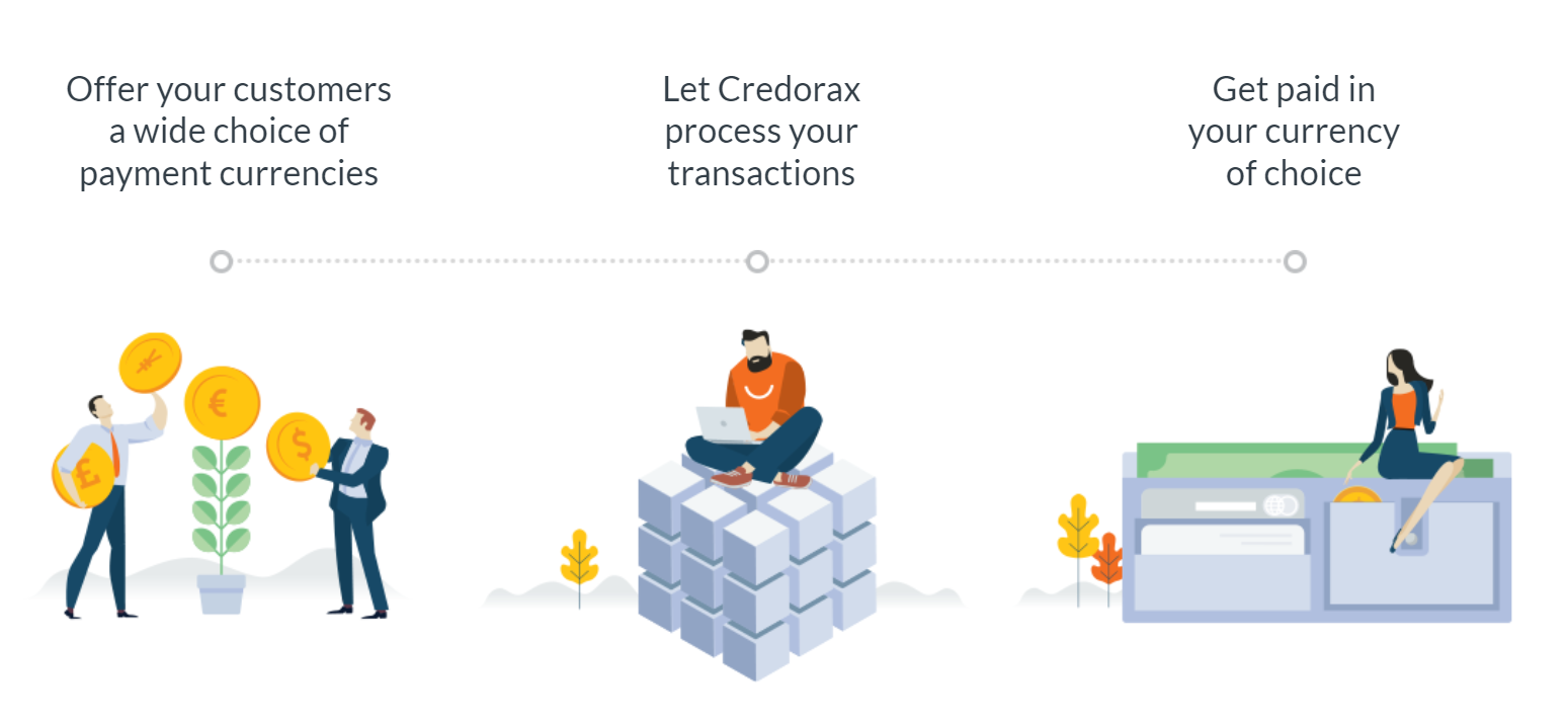 Change Your Processing Platform to Way4 — OpenWay Group official website