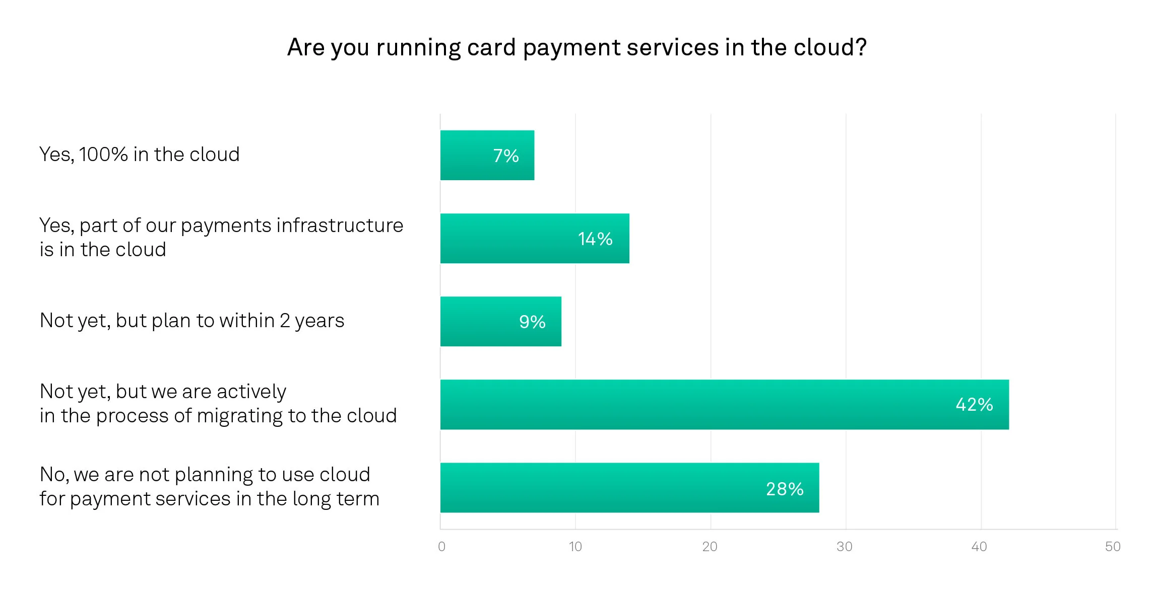 Webinar on Cloud Payments 2021 — OpenWay Group official website