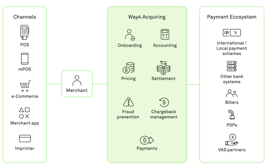 Merchant acquiring profitability report — OpenWay Group official website