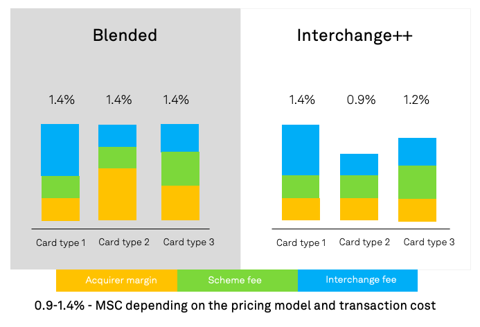 Merchant acquiring profitability report — OpenWay Group official website