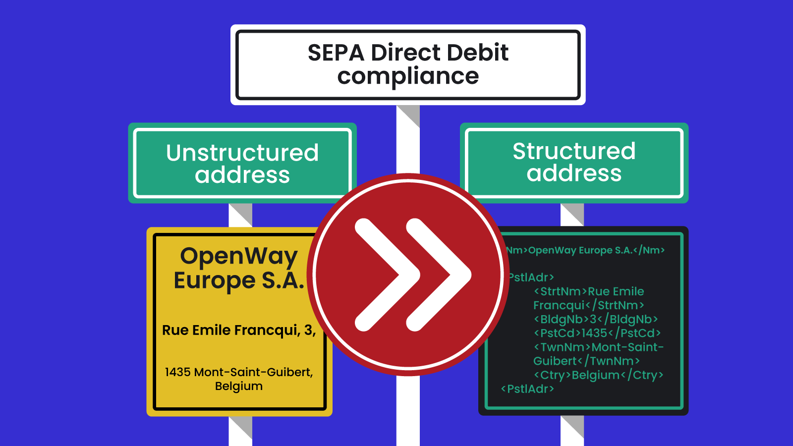 Compliance with SEPA Direct Debit (SDD) Core scheme effective November ...