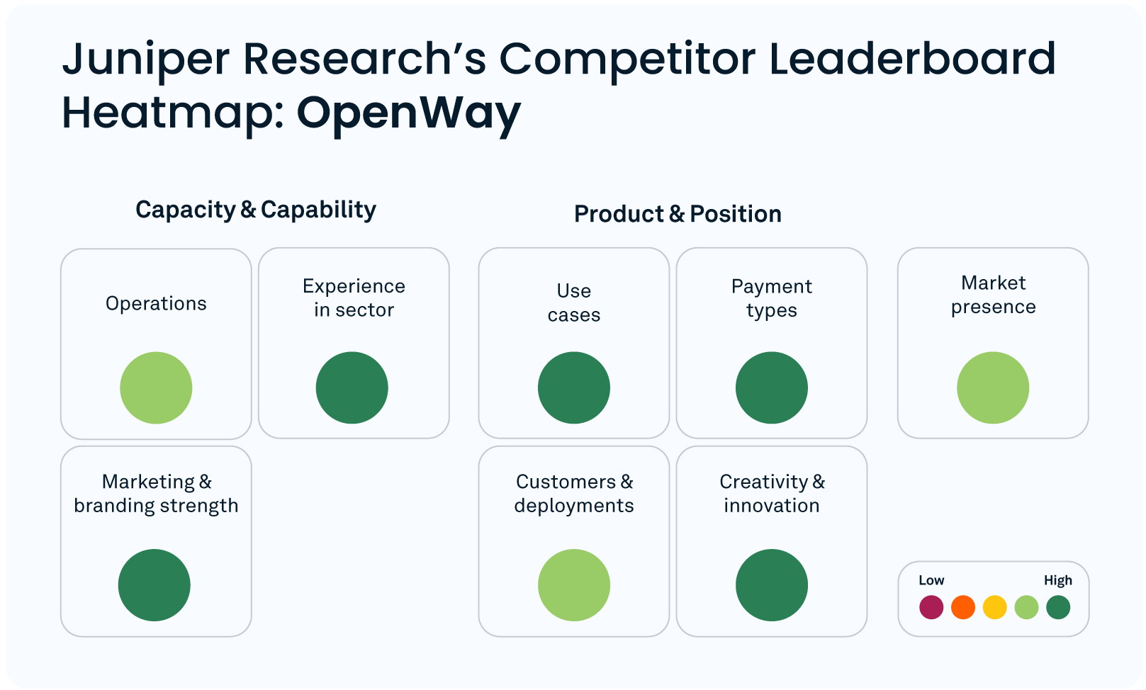 Way4 Digital Wallet Established Leader by Juniper Research — OpenWay ...