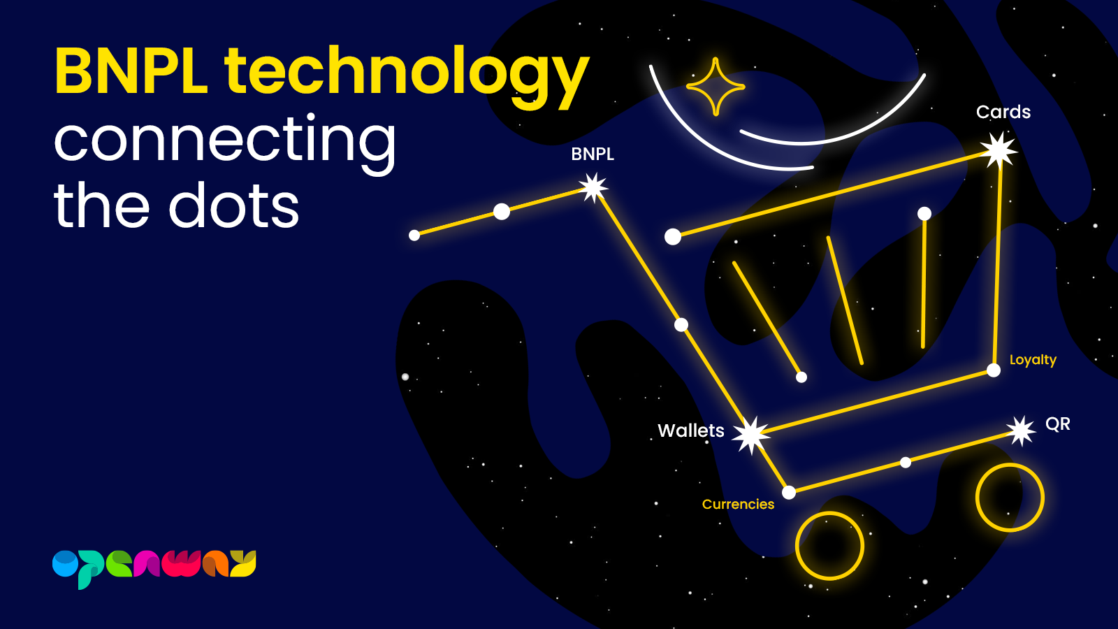 BNPL, cards and wallets: the technology that connects the dots ...