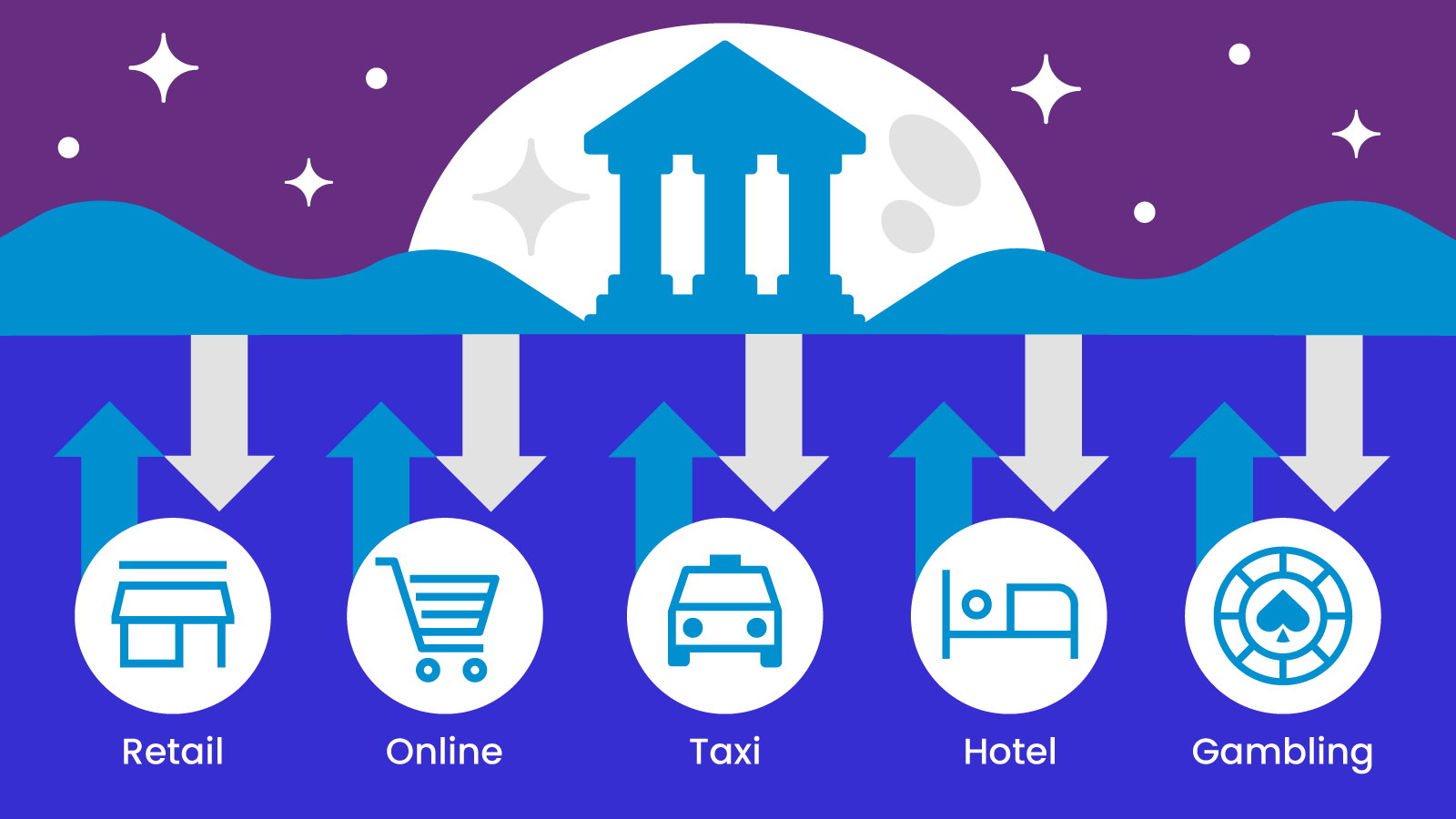 Enhanced merchant balance control in Way4 Acquiring — OpenWay Group ...