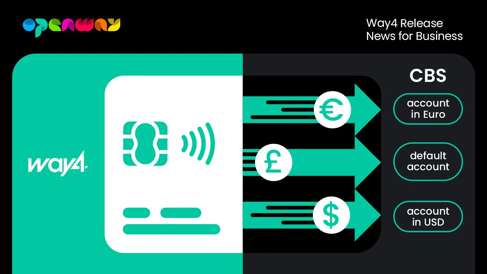 News & blog — OpenWay Group official website